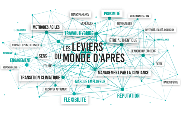 Un monde du travail en pleine mutation - Groupe IMT