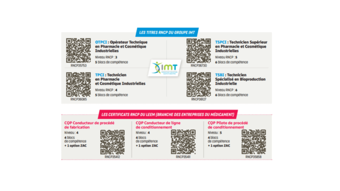 Certification RNCP : Reconnaissance de vos compétences